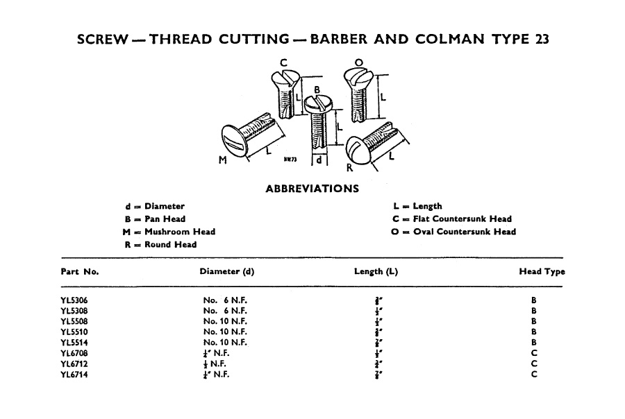 Screw Thread Diagram Screw Thread Chart | Cable & Wiring Guide